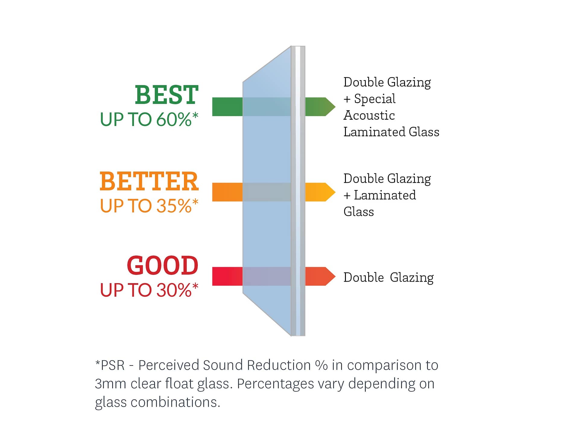 Glass - STÄRKE Windows & Doors